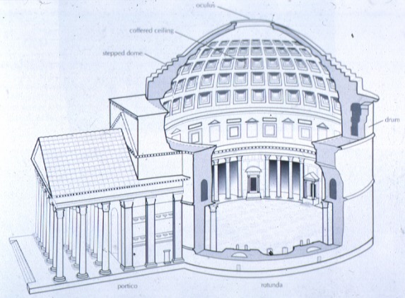 Pantheon Section Drawing